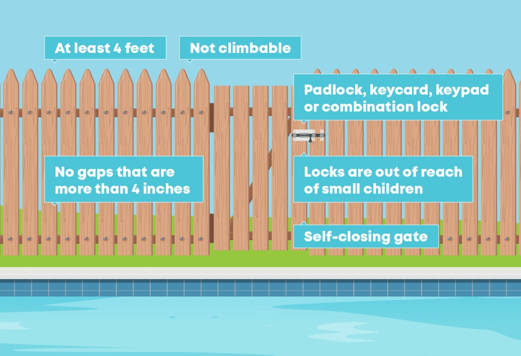 A Deep Dive Into Current Pool Regulations in Texas | Pulliam Pools